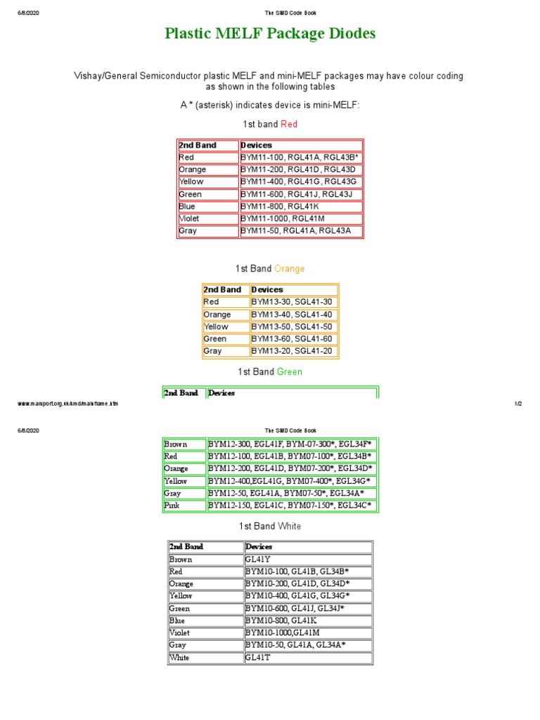 Diode Color Code