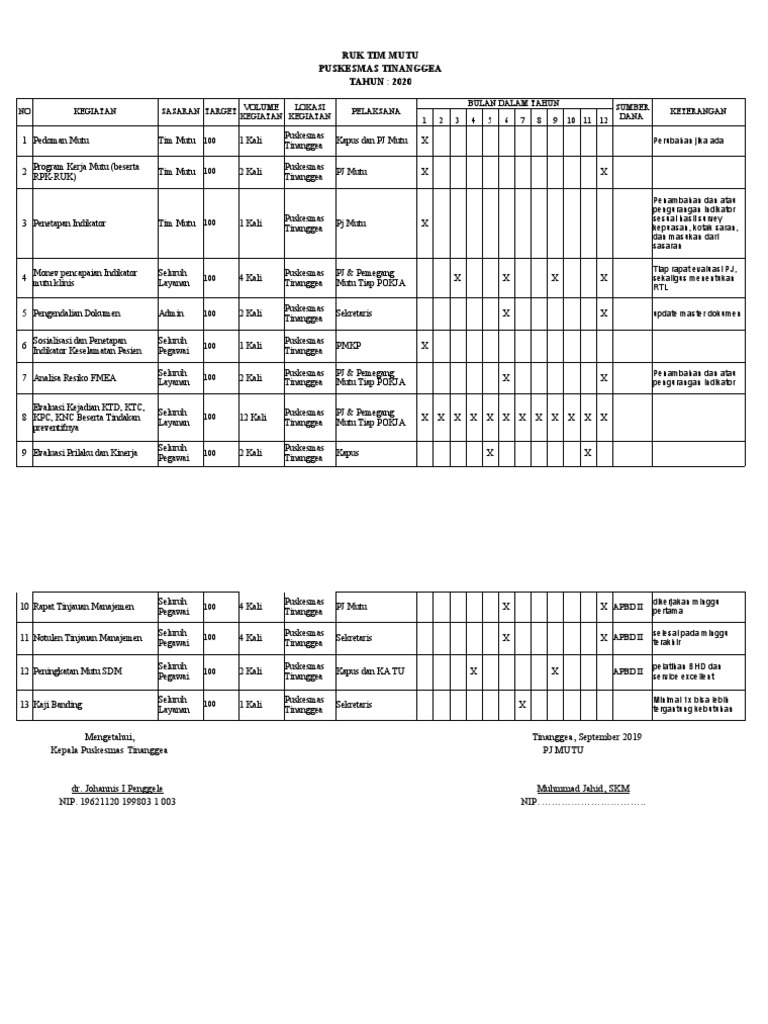 RUK TIM MUTU PKM TGA 2020 BLM Fix | PDF