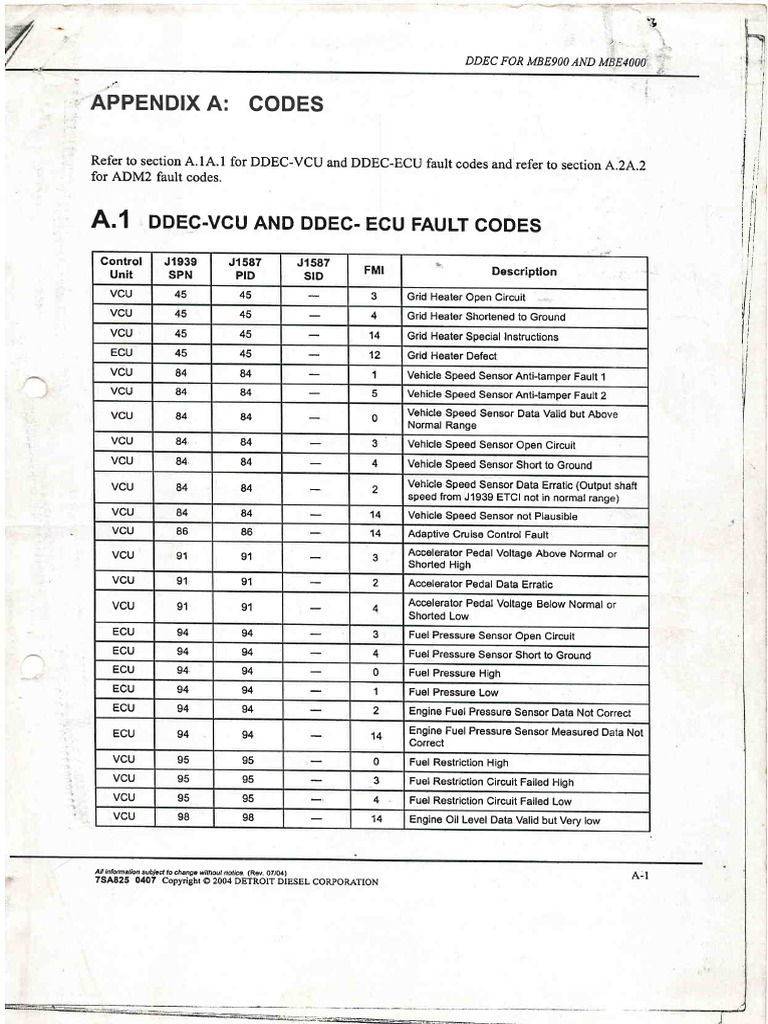 Códigos de Fallas Freightliner M.B - 4000 | PDF