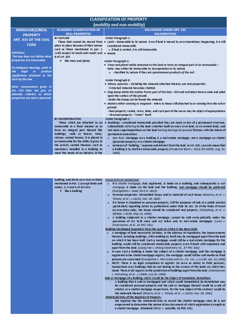 Classification of Property (Mobility and Non-Mobility) : Immovable/Real ...