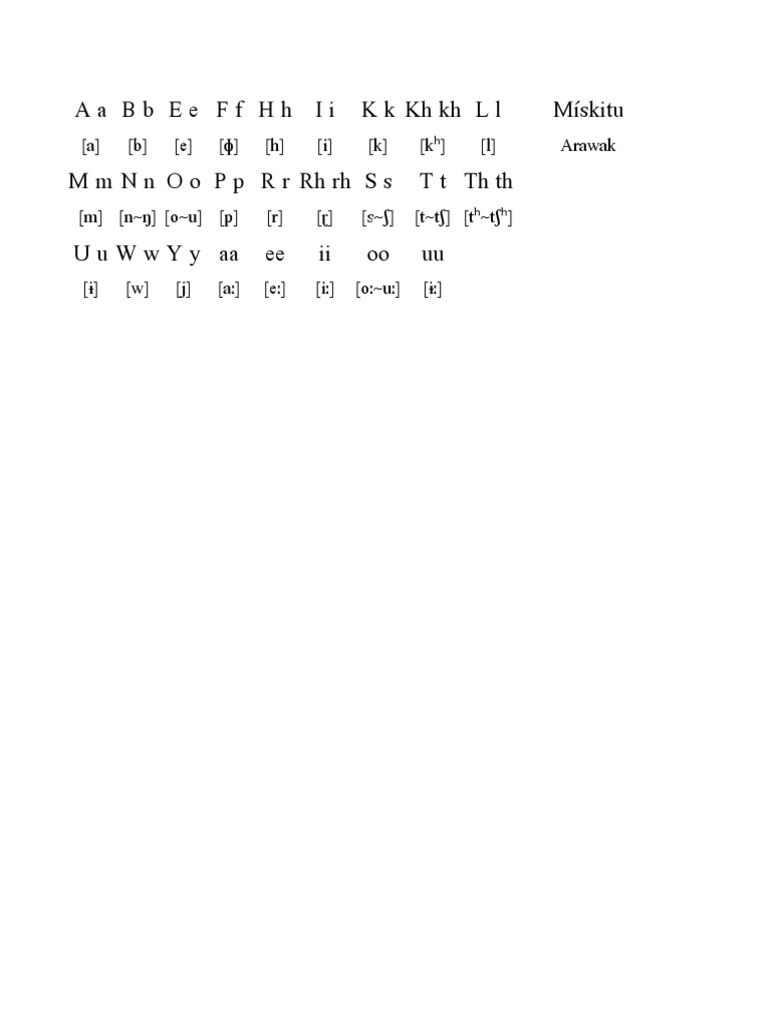Arawak | PDF
