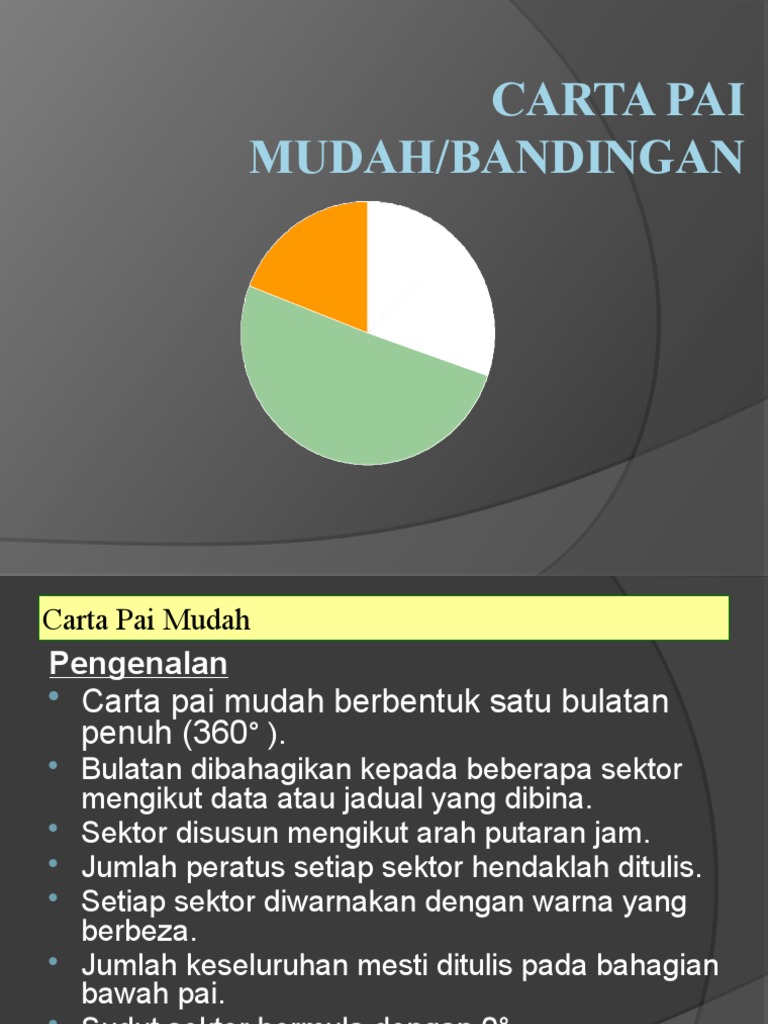 Carta Pai Mudah | PDF