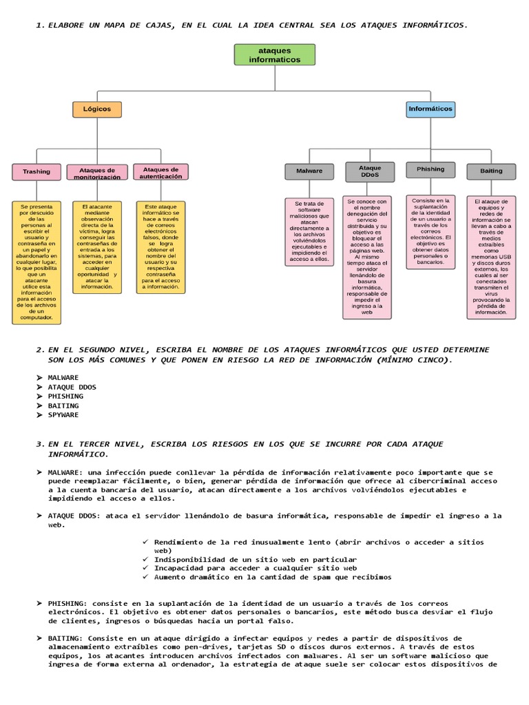 Elabore Un Mapa de Cajas | Descargar gratis PDF | Suplantación de ...