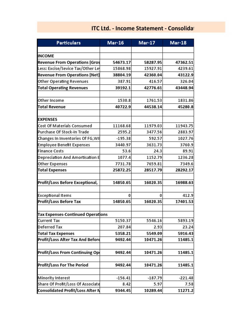 ITC LTD | PDF | Dividend | Revenue