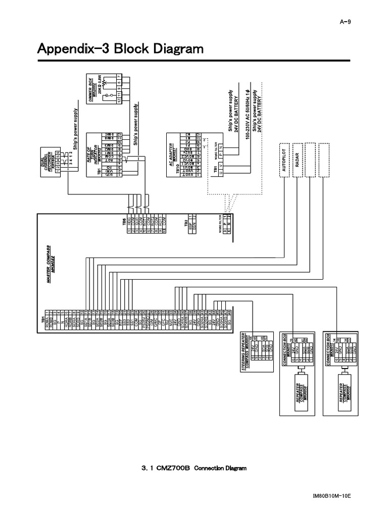 Yokogawa CMZ 700 Connection Diagrams | PDF