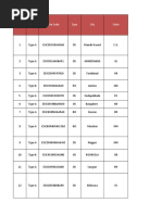 ESI Despensary List | PDF