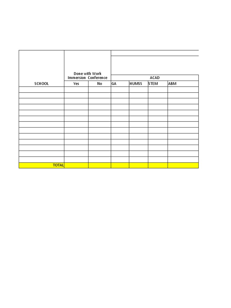 Immersion Template | PDF