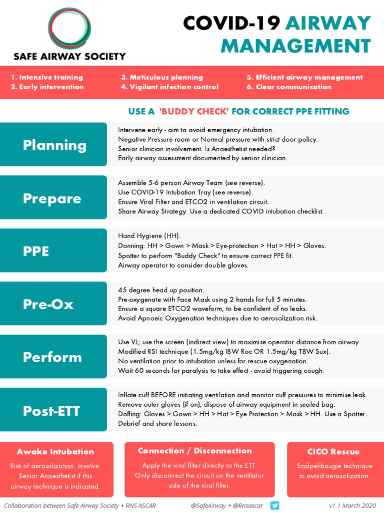 Safe Airway Society Covid 19 | PDF | Personal Protective Equipment ...