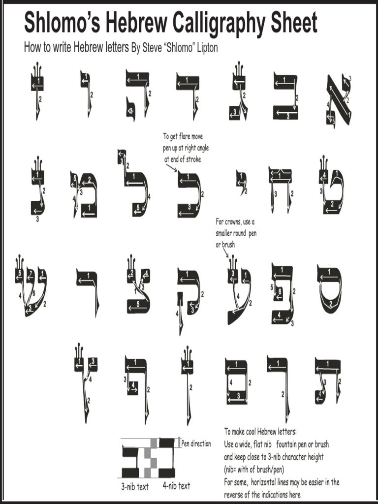 How To Write Hebrew Letters: by Steve "Shlomo" Lipton | PDF