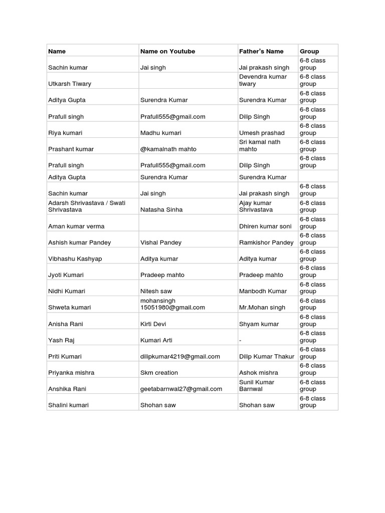 6-8 Class Group Member List | PDF | Sikhism
