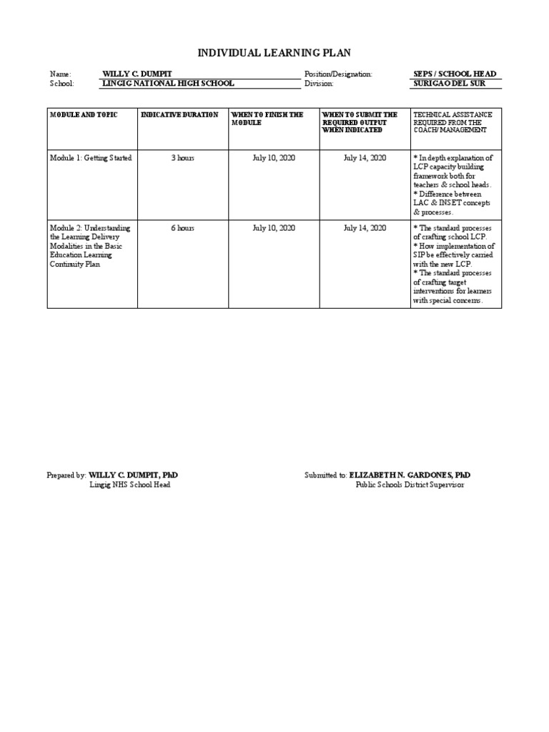 Individual Learning Plan Overview | PDF | Psychological Concepts | Learning