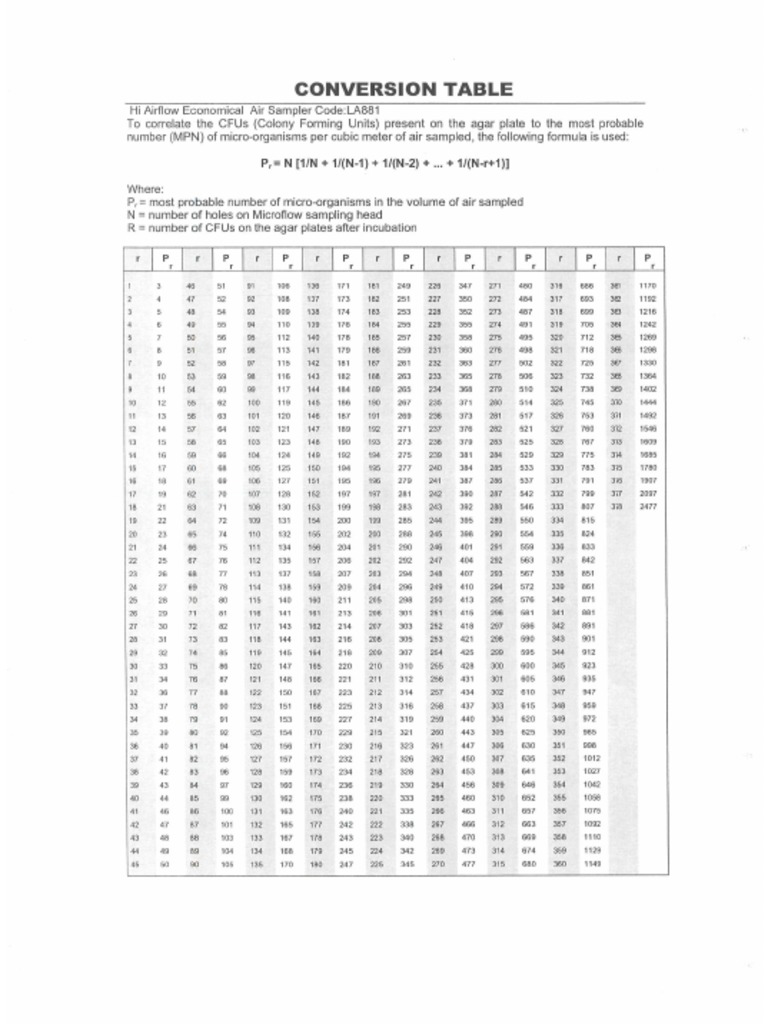 Converstion Table | PDF