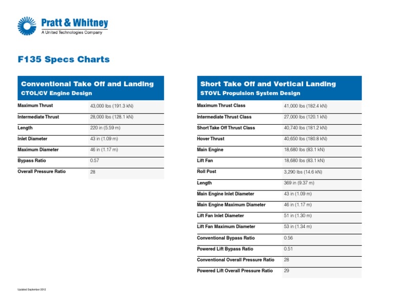 F135 Engine Specifications Overview | PDF
