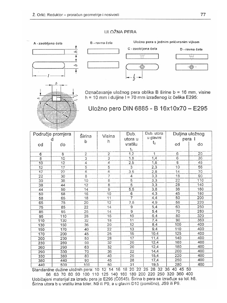 Pera Ulozna DIN 6885 | PDF