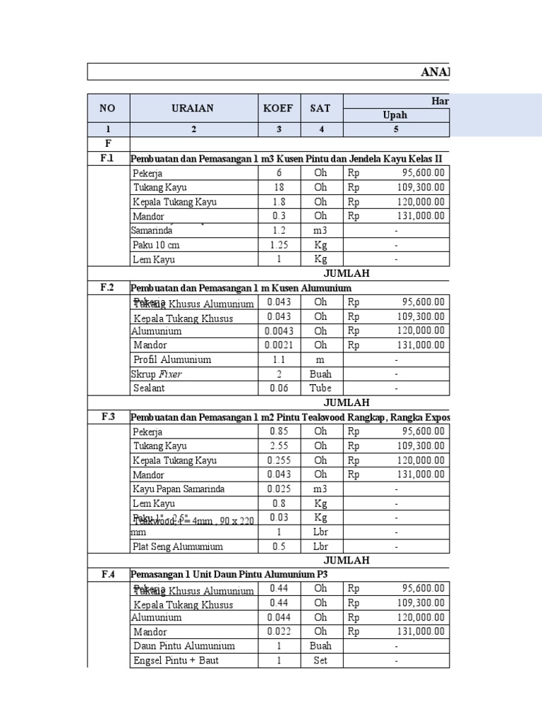 El Rab Kusen Kayu | PDF