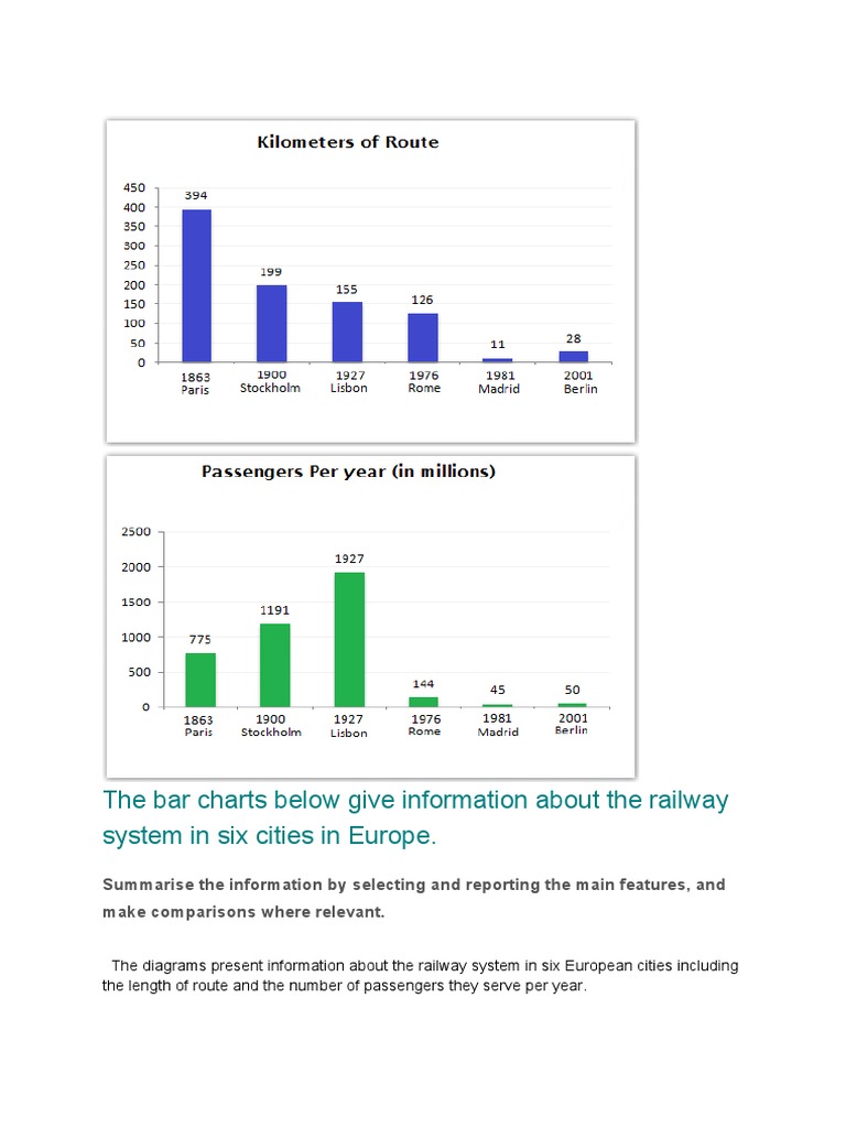The Bar Charts Below Give Information About The Railway System In Six
