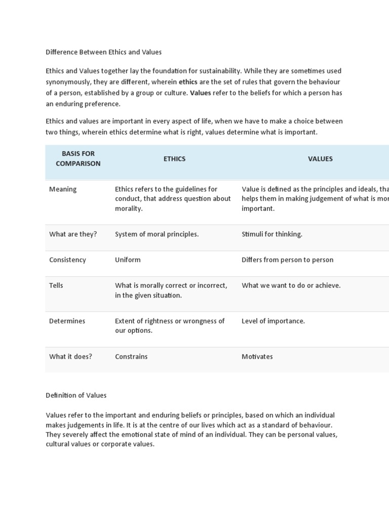Understanding the Distinction Between Ethics and Values and Their Importance in Shaping Behavior ...