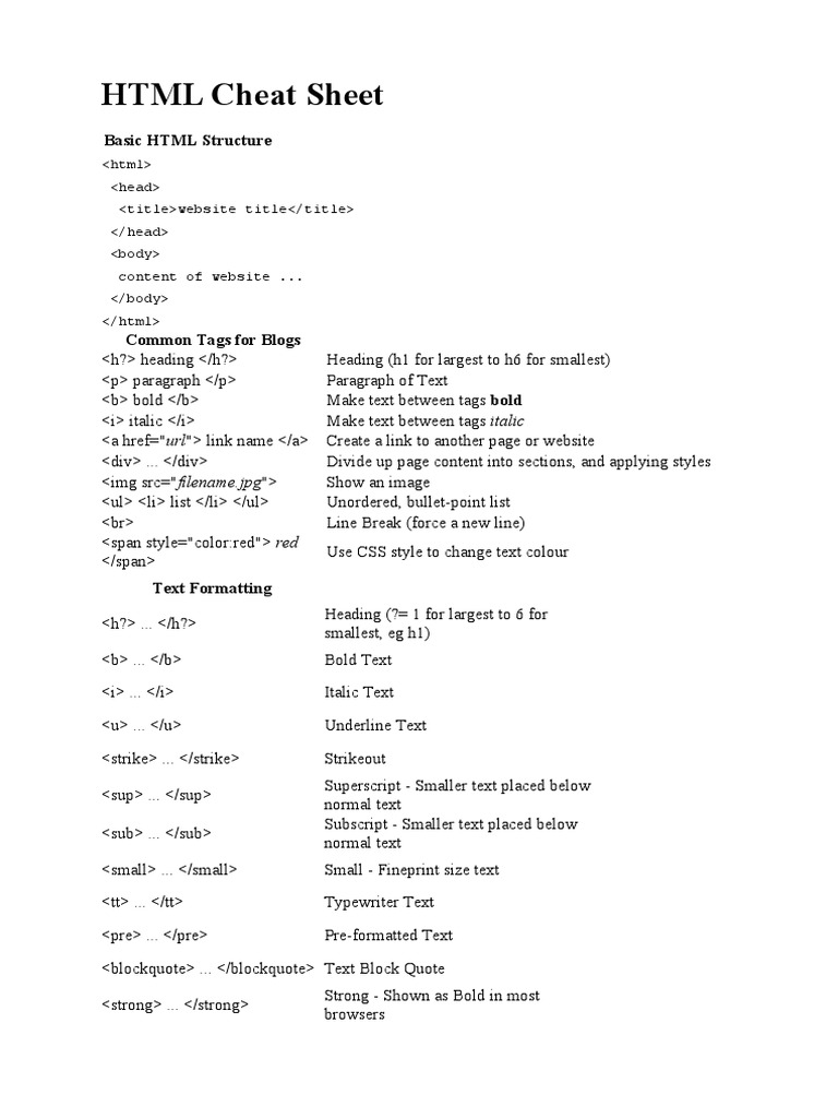 HTML Cheat Sheet | PDF | Html Element | Cascading Style Sheets