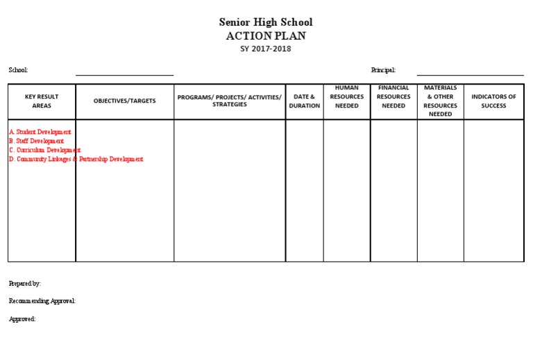 Senior High School Action Plan | PDF