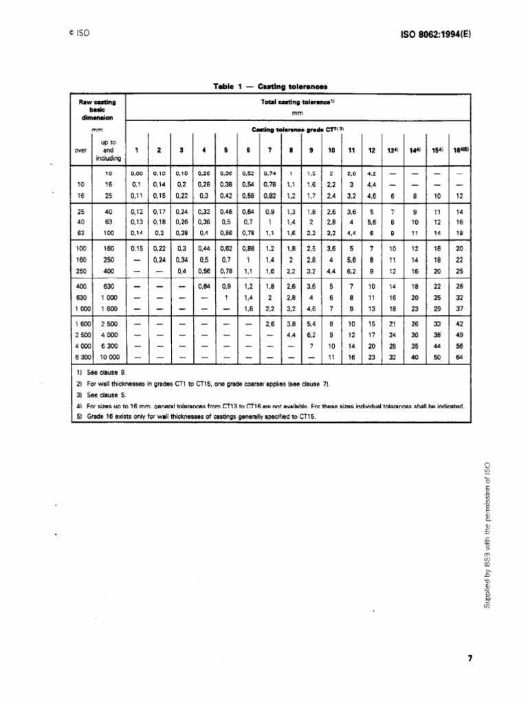 EN ISO 8062 Castings System of Dimensions Tolerances Allowances | PDF