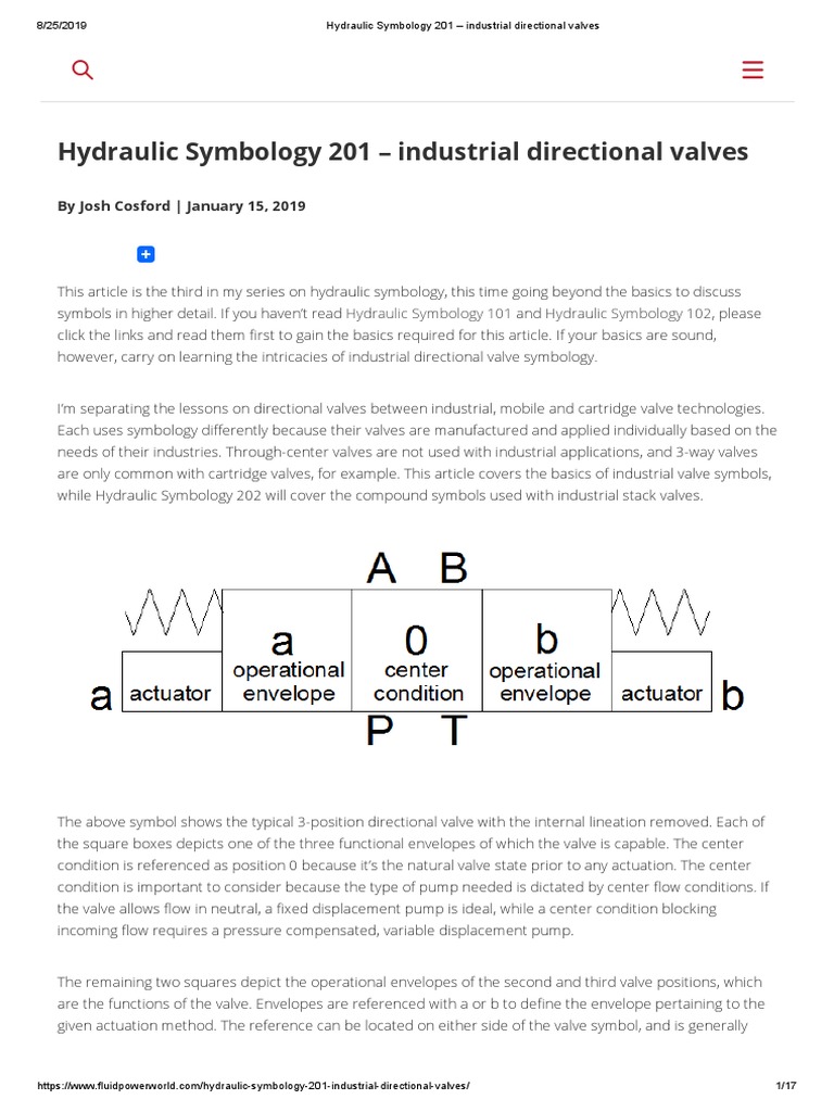 Industrial Directional Valve Symbols | PDF | Valve | Actuator