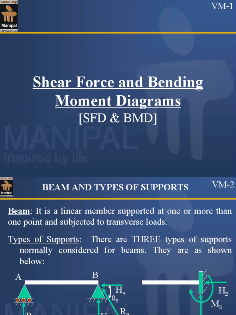 Shear Force and Bending Moment Diagrams: (SFD & BMD) | PDF | Bending ...