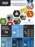 ENGLISH MELCs Grade 9 | PDF | Learning | Cognition