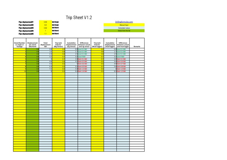 Trip-Sheet V1.2 by Drilling Formulas | PDF | Barrel (Unit) | Resource ...