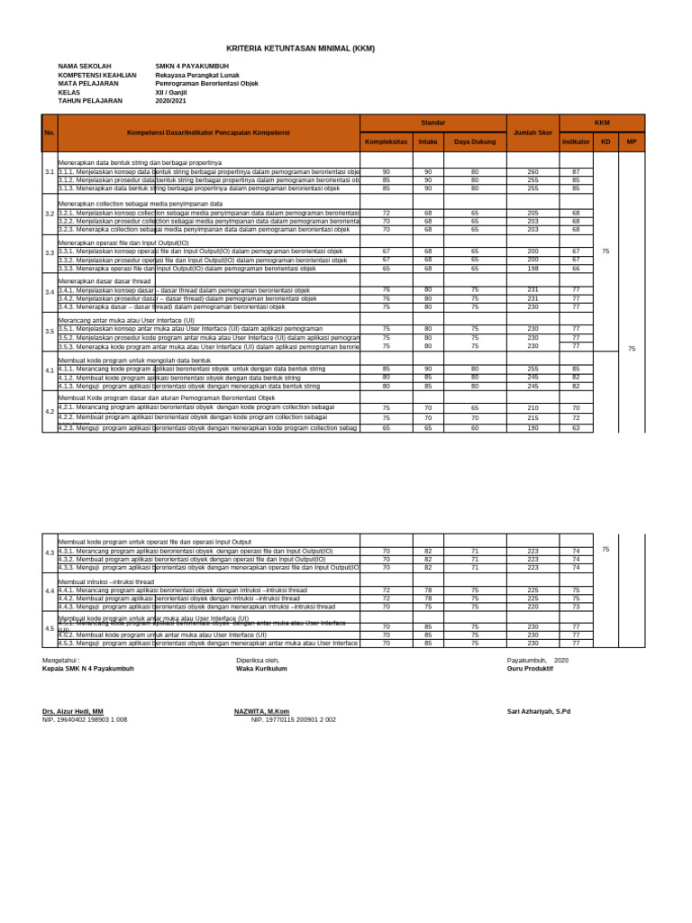 KKM Ganjil Pemrograman Berorientasi Objek XII | PDF | Komputer