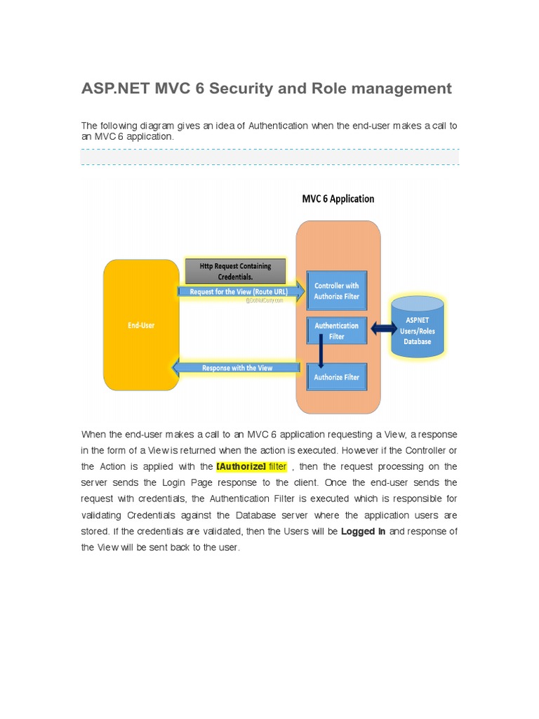 MVC 10 Security | PDF | Model–View–Controller | Login