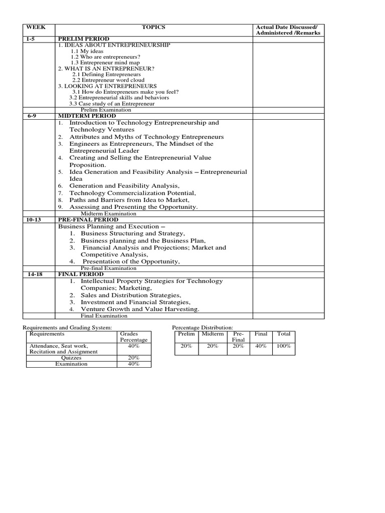 Course - Outline ENTREP | PDF | Entrepreneurship | Cognition