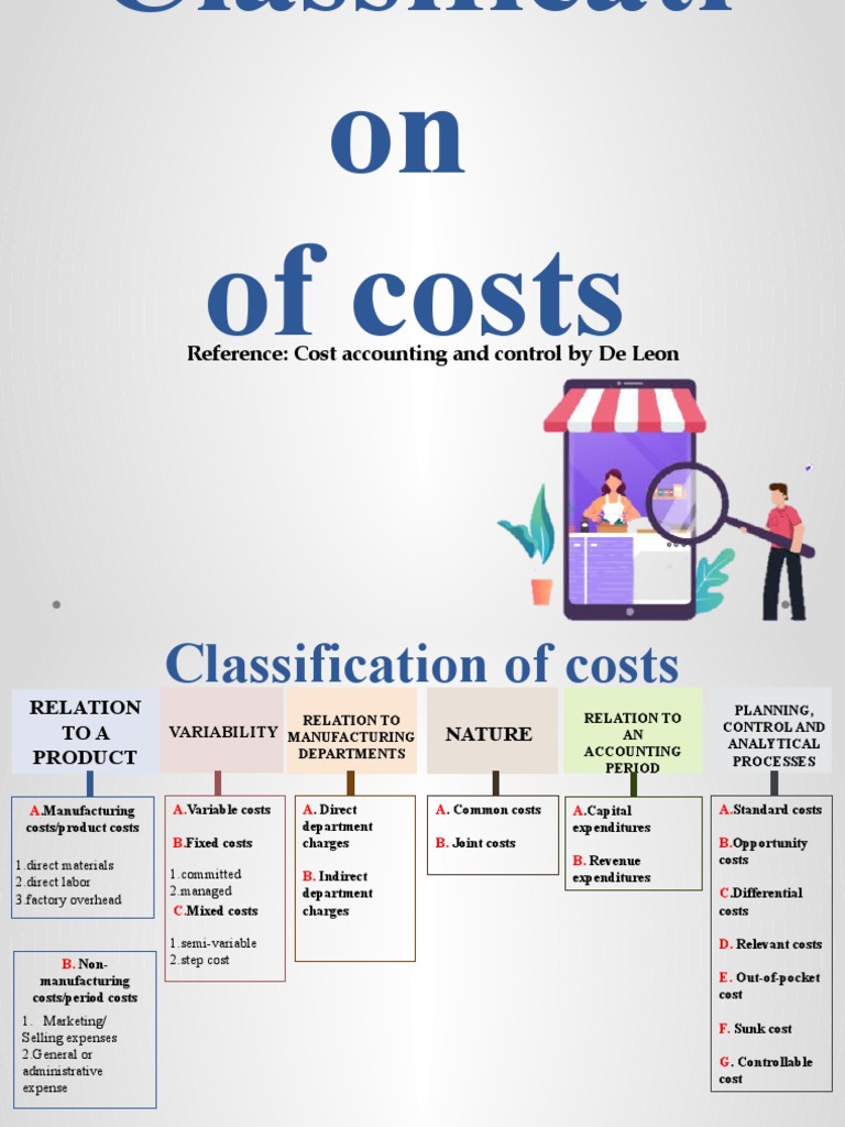 Classification of Costs Types | PDF