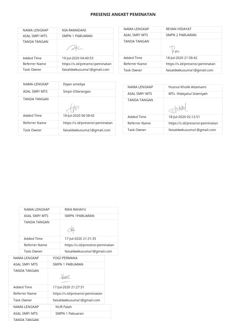 Presensi Peminatan | PDF