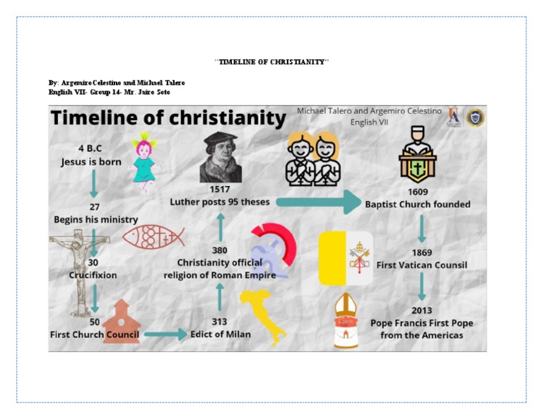 Christianity's Historical Journey | PDF