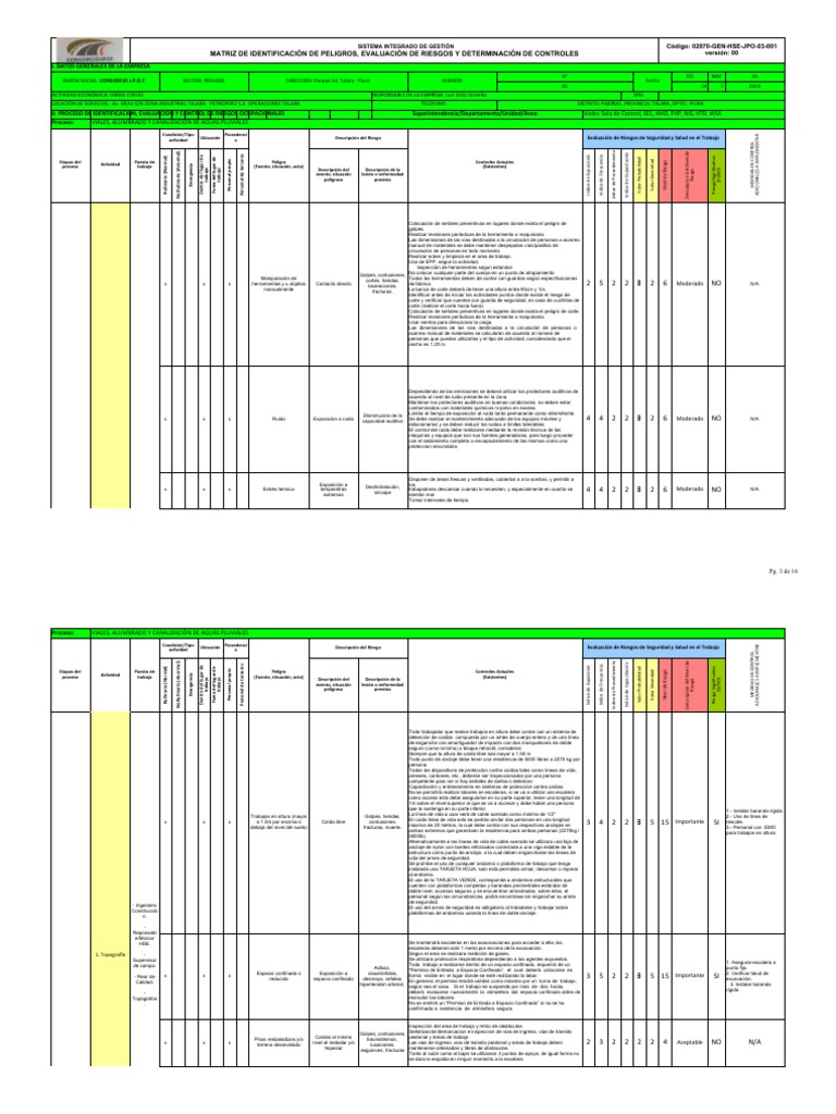 Ipec jm2 | PDF | Riesgo | Salud y bienestar