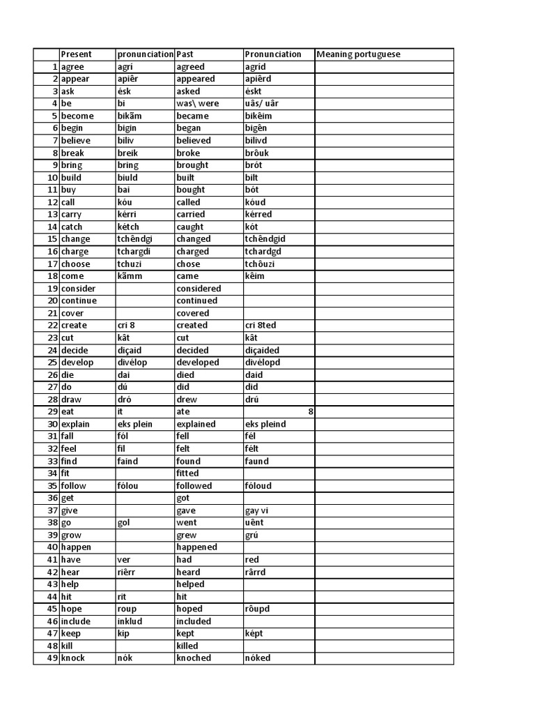 100 Verbs With Pronunciation PDF | PDF