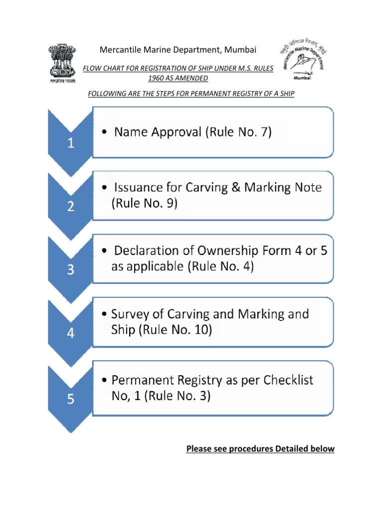 Flow Chart of Registry Process | PDF | Tonnage | Government