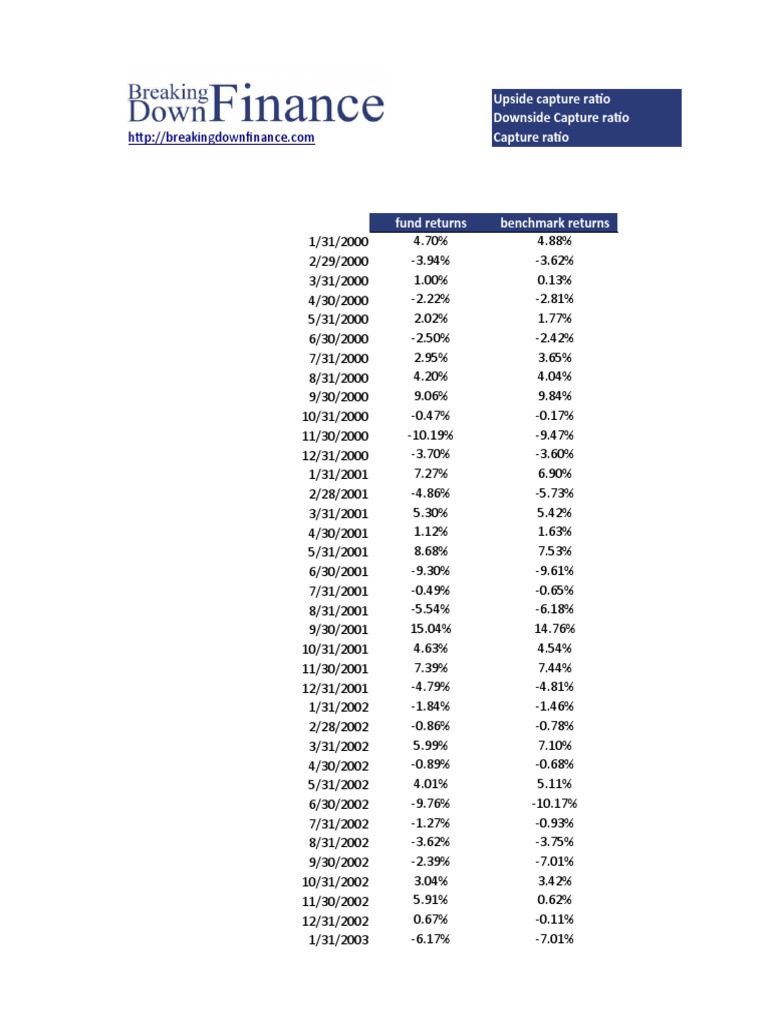 Capture Ratio Analysis and Calculation | PDF | Investing | Financial ...