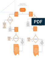 Flujograma de Una Importación | PDF | aduana | Comercio