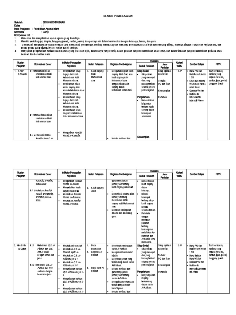 Silabus PAI Kelas 1 SMT 1 - 2 | PDF