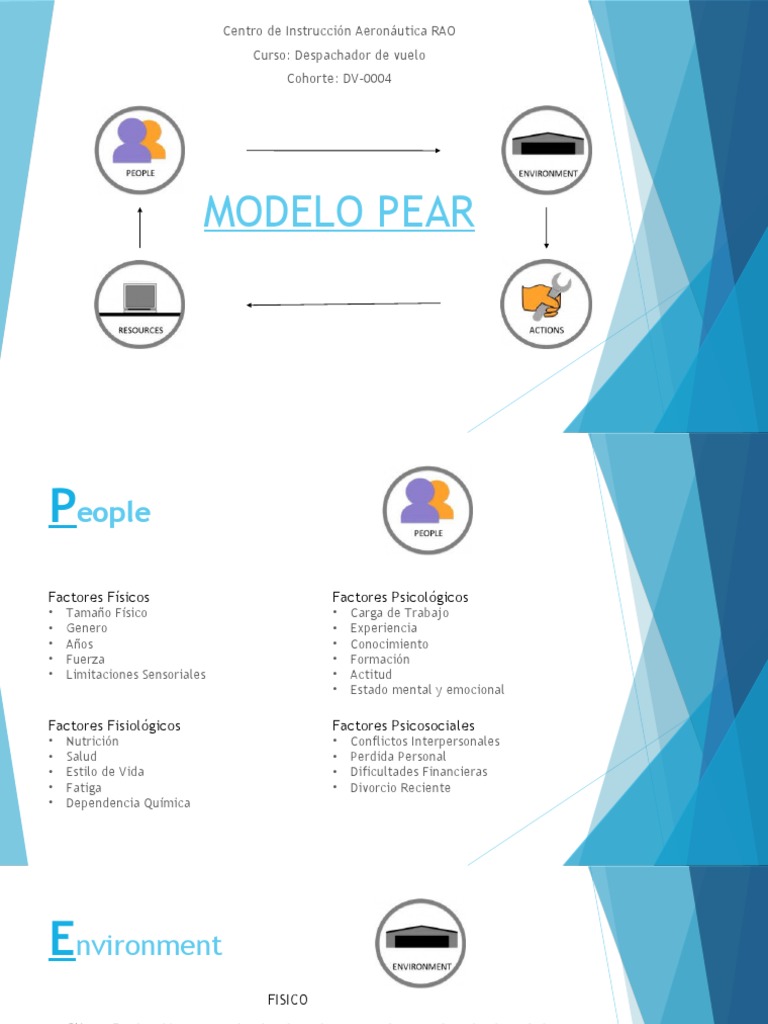 Modelo Pear | PDF | Las emociones | Ciencias del comportamiento