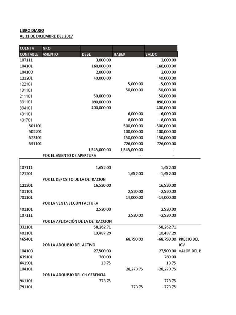 Elaboración EEFF | PDF | Valor neto | Contabilidad