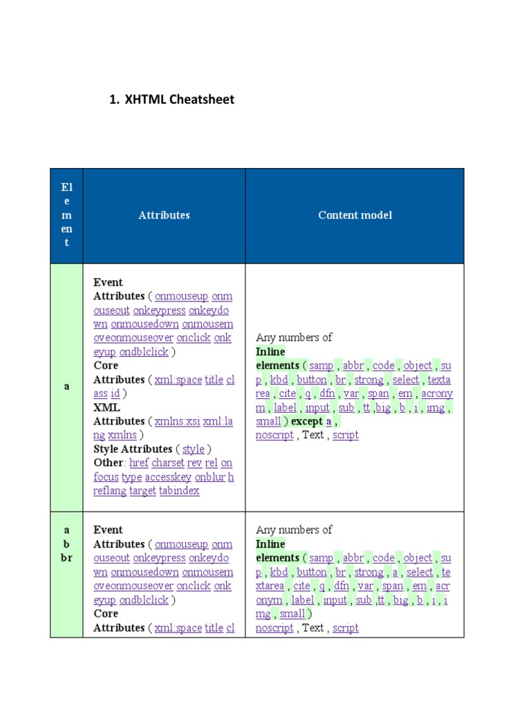 XHTML Cheatsheet: El e M en T Attributes Content Model | PDF | Html ...