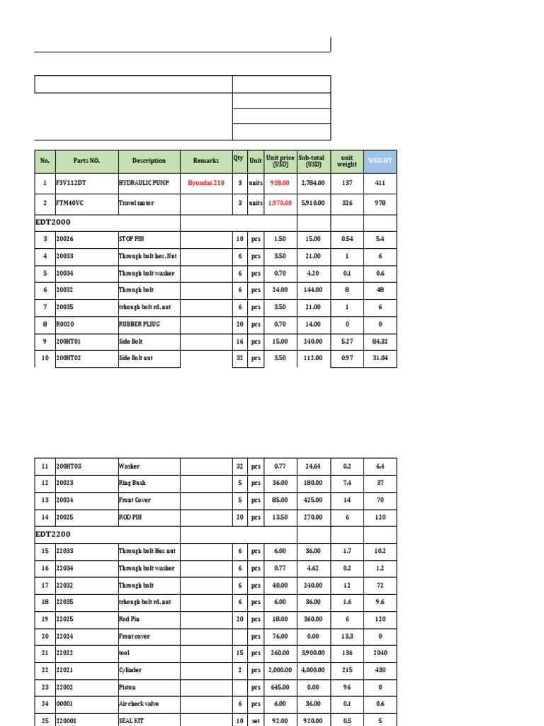 No. Parts NO. Description Remarks Unit Qty Unit Price Sub-Total Unit ...