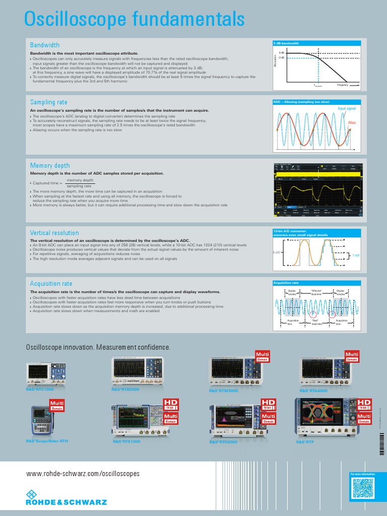Oscilloscopefundamentals1594683108858 PDF | PDF | Analog To Digital ...
