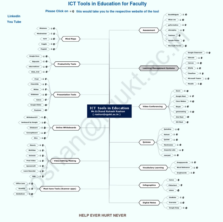 ICT - Tools in Education by Roshan - Sai | PDF | Software | Online Services