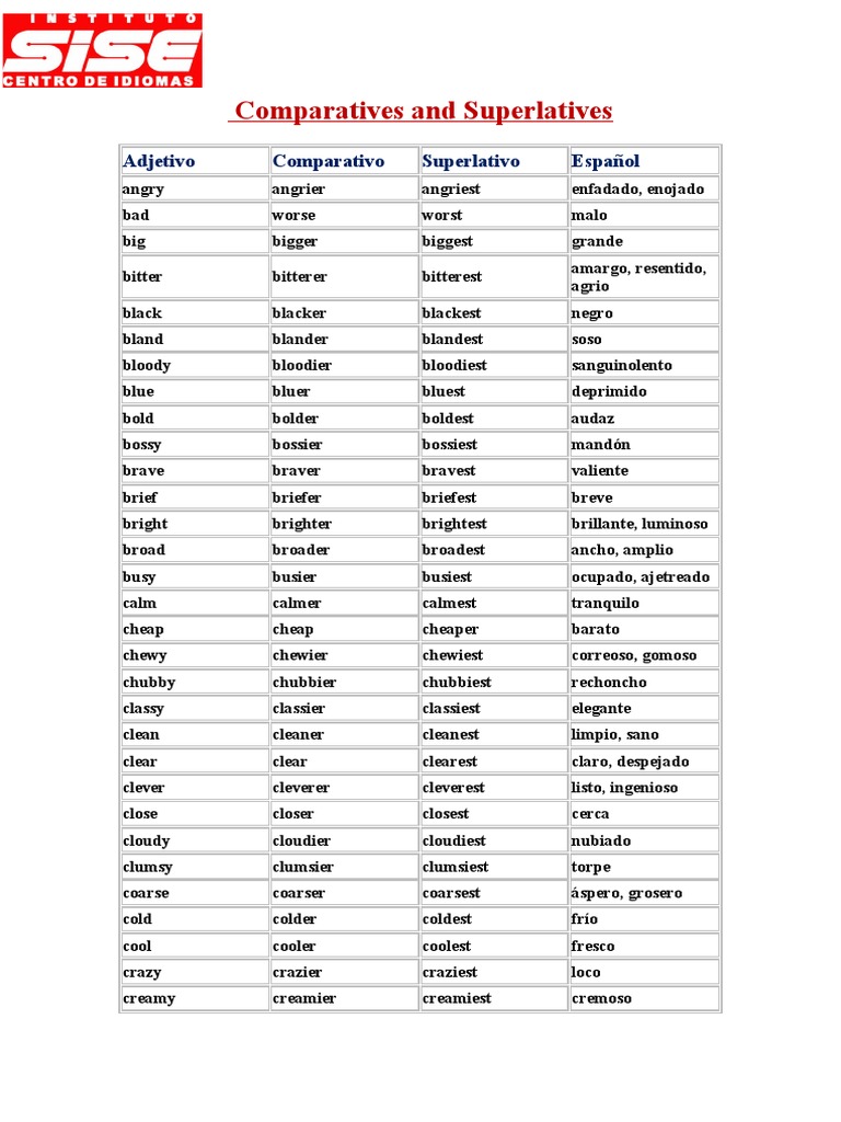 Comparatives and Superlatives List