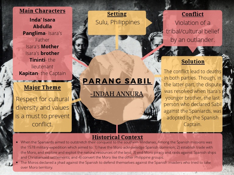 Parang Sabil: Cultural Conflict in Sulu | PDF