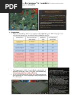 TomDaNinja's Solo Strat List | PDF | Leisure | Sports