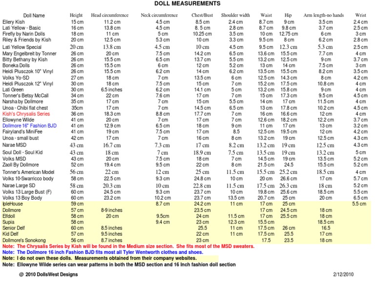 Dollfie Doll Measurements | PDF | Scale Modeling | Dummies And Mannequins